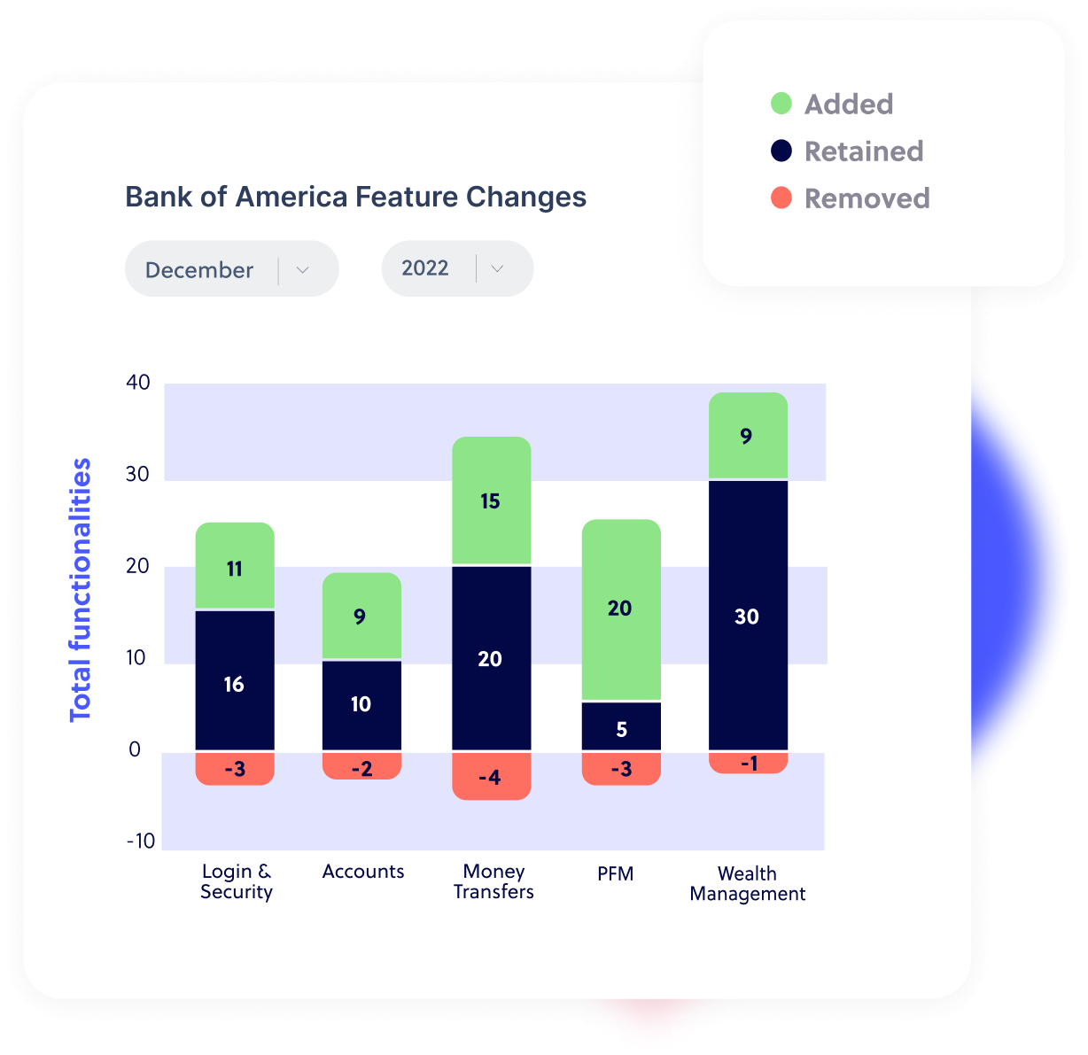 Benchmark Online Banking | FinTech Insights
